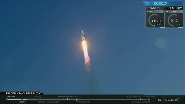 Falcon Heavy launches from Florida