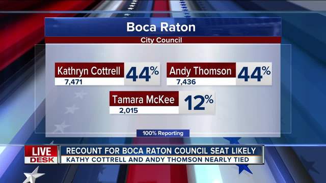 Scott Singer wins Boca Raton mayoral race