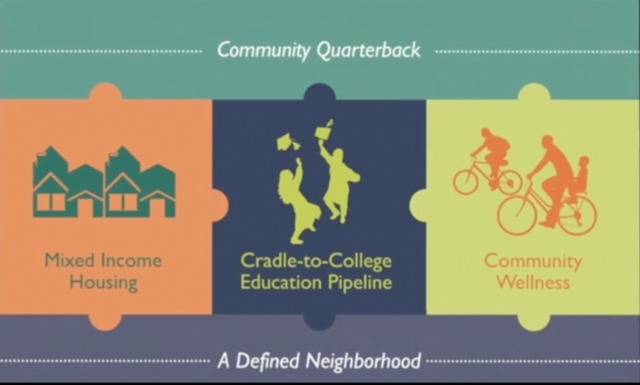 WPB selected for national community revitalization program - wptv.com